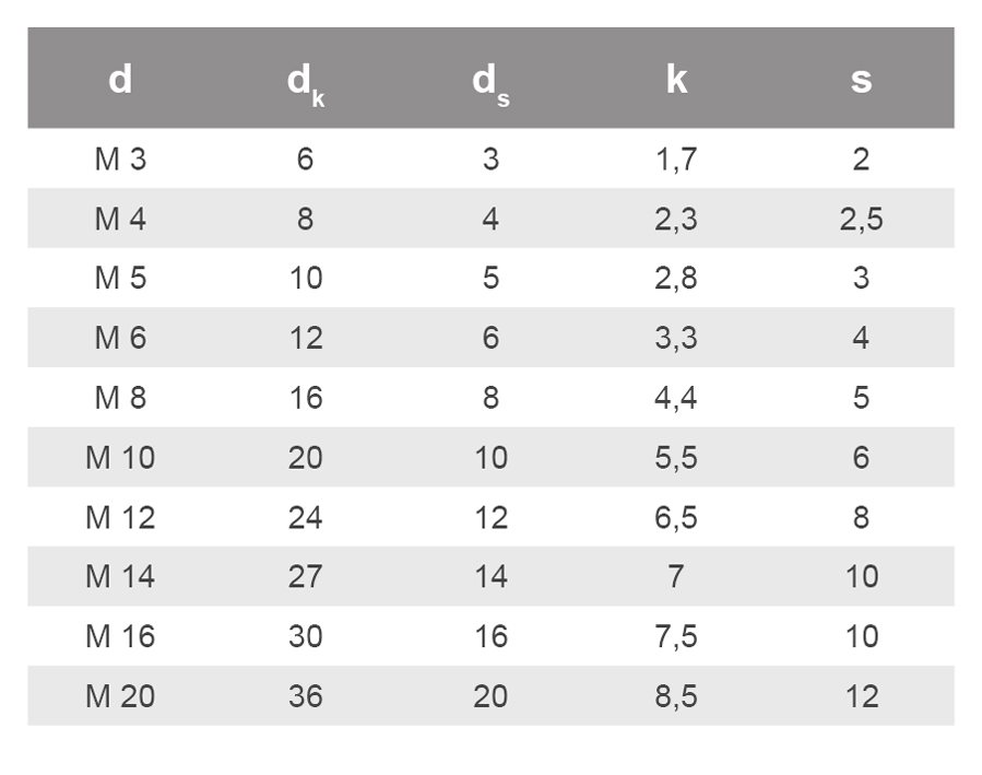 Viti a testa svasata piana DIN 7991 | 10.9 | 2,5 | M 4 x 30 | DIN 7991 ...